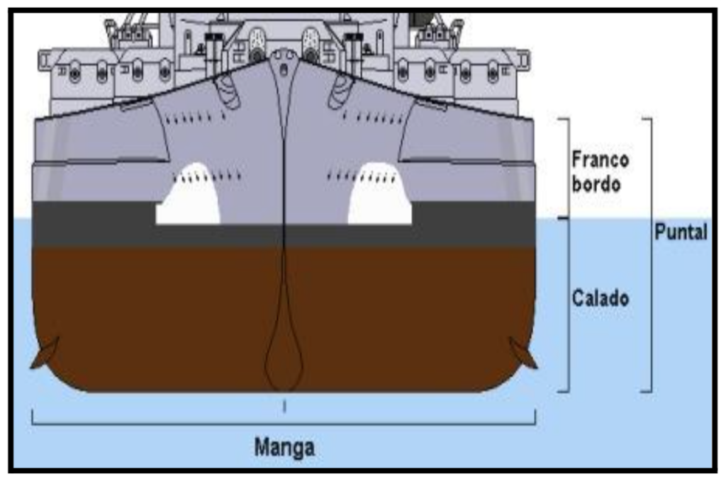 1.6 Dimensiones – Boat Málaga, Academia Náutica Oficial